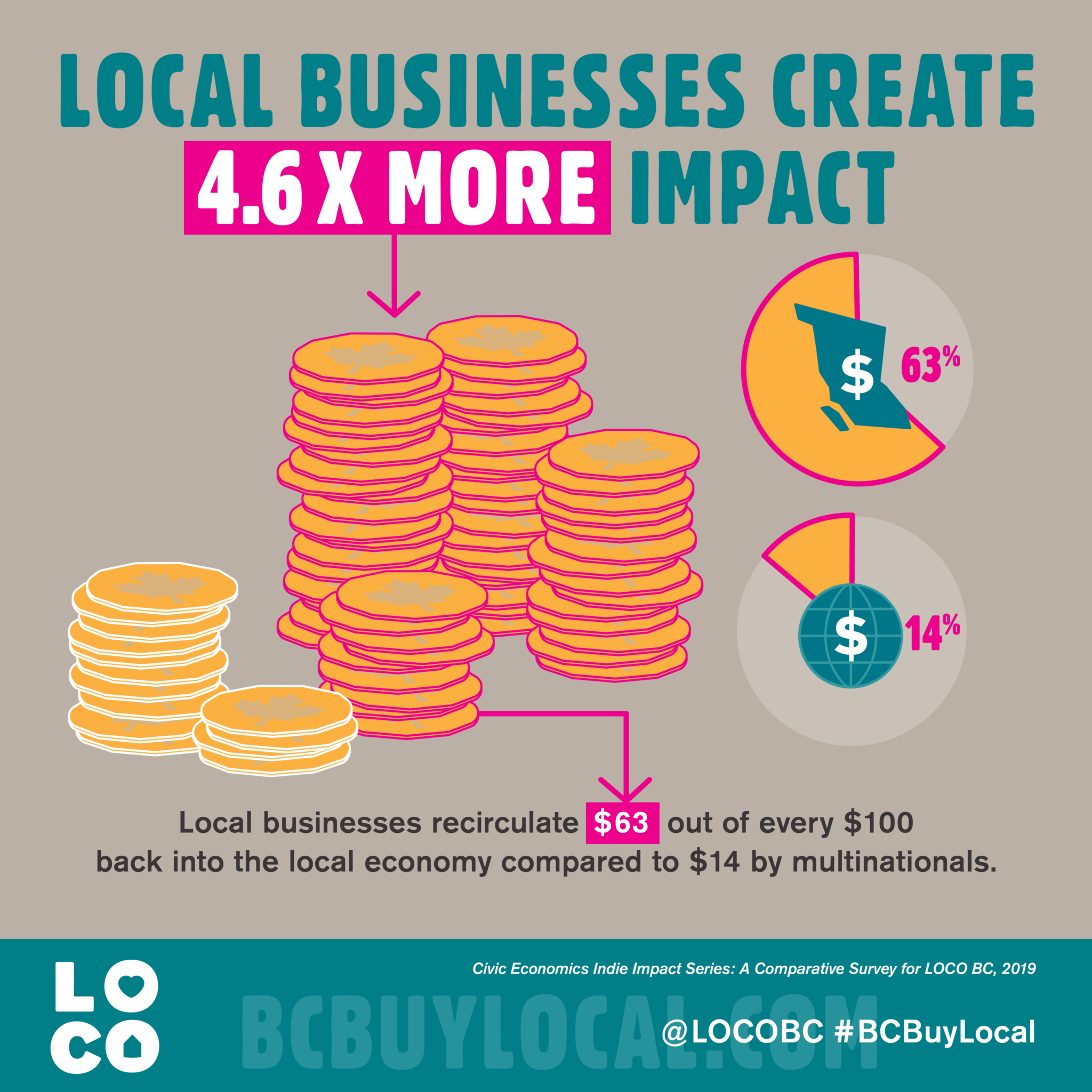 Why Local? | BC Buy Local
