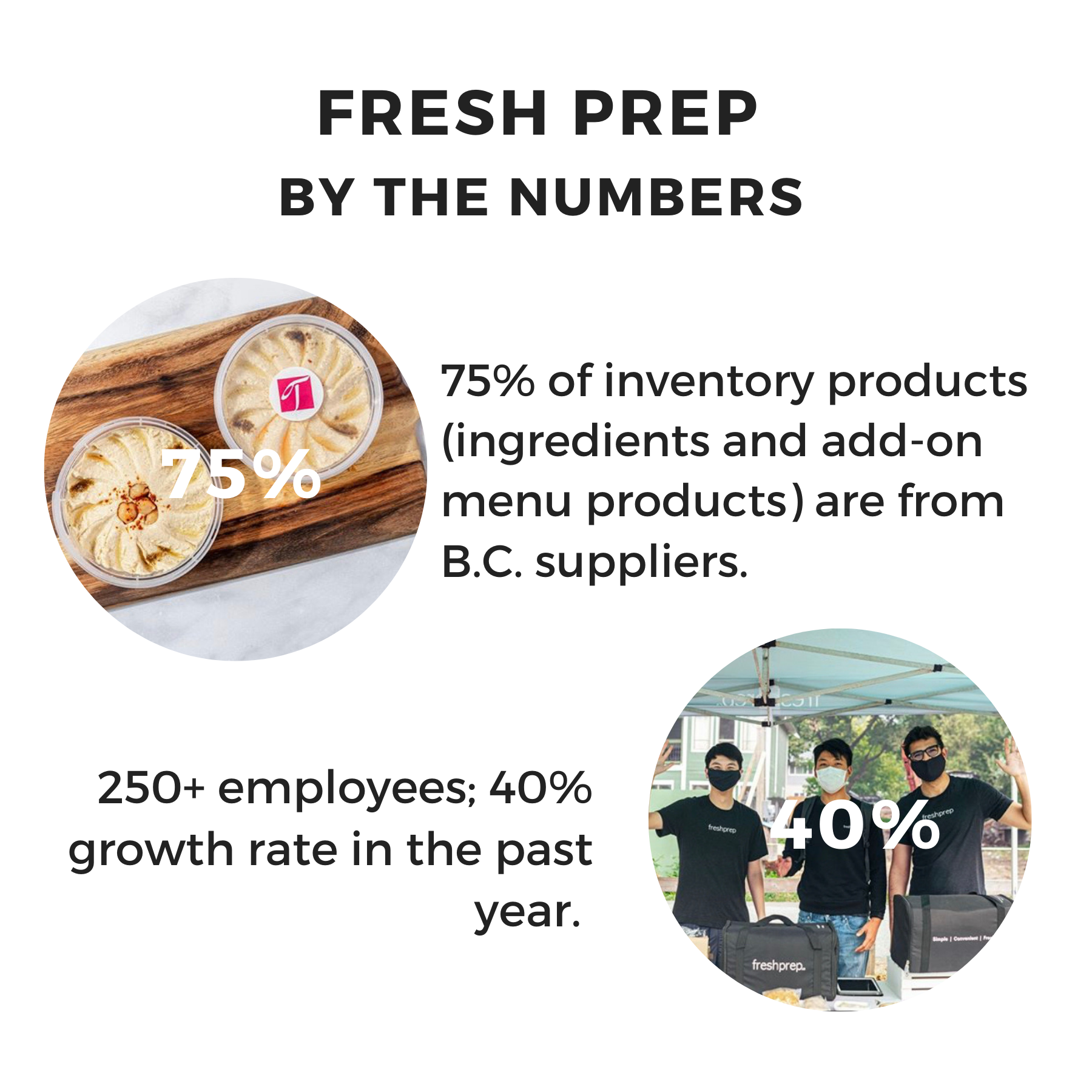 Fresh Prep | BC Buy Local